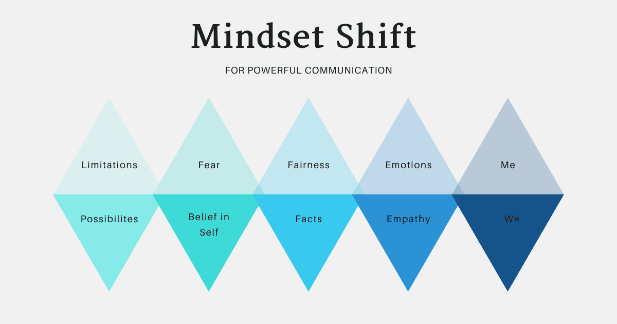 揭秘谈判:改变你生活的有力工具- TechTello - Beplay平台,beplayappcom