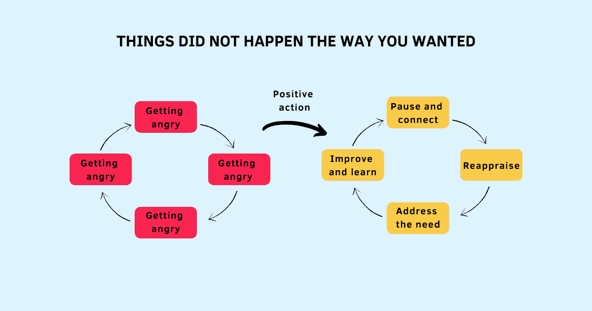 在工作中生气?以下是如何以更积极的方式利用愤怒- TechTello - Beplay平台,beplayappcom